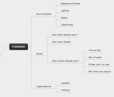 HCI Healthy Eating Information System: Research: PACT Analysis