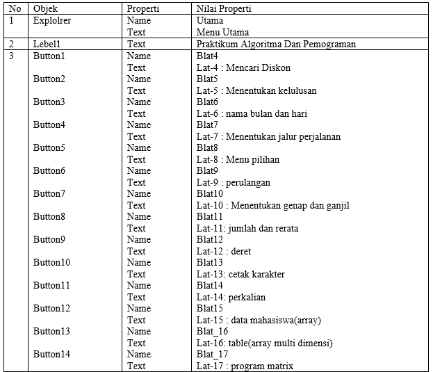 Contoh-Contoh Program Visual Basic 2010 Menggunakan Menu Utama (Daftar ...