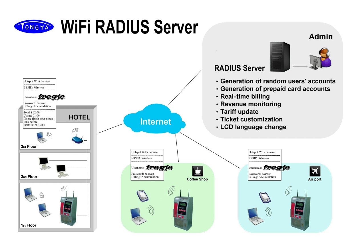 SELAMAT DATANG DI BLOG MUHAMAD RAVI: 3.11 Memahami kebutuhan ...