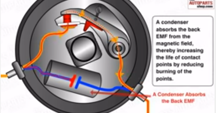 How does Ignition System Works - VIDEO