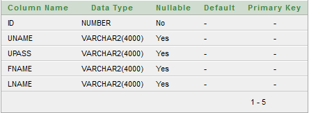 Session Tracking using SessionAware Interface with Struts2, Oracle ...