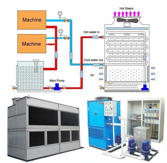 cooldo.tech: The Difference Between Closed and Open Circuit Cooling ...