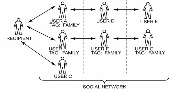 PTAB.US: gurley, ricoh, optivus, fulton
