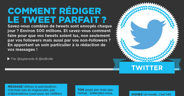 Agence de communication: Comment rédiger un bon tweet?
