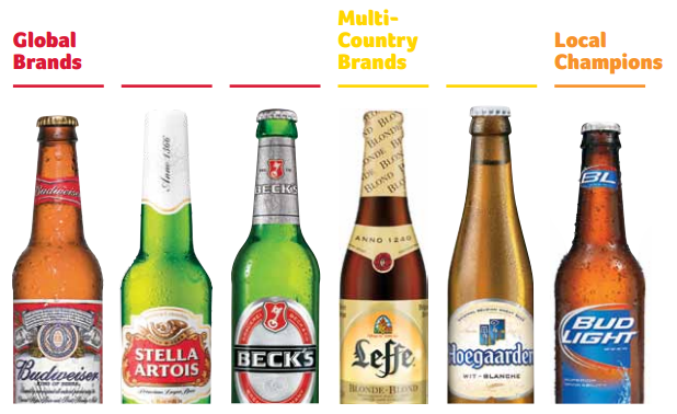Update Ab-Inbev