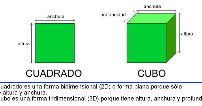 Aulas 13-26: FORMAS BIDIMENSIONALES Y TRIDIMENSIONALES