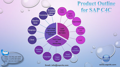 SAP C4C Training in Hyderabad