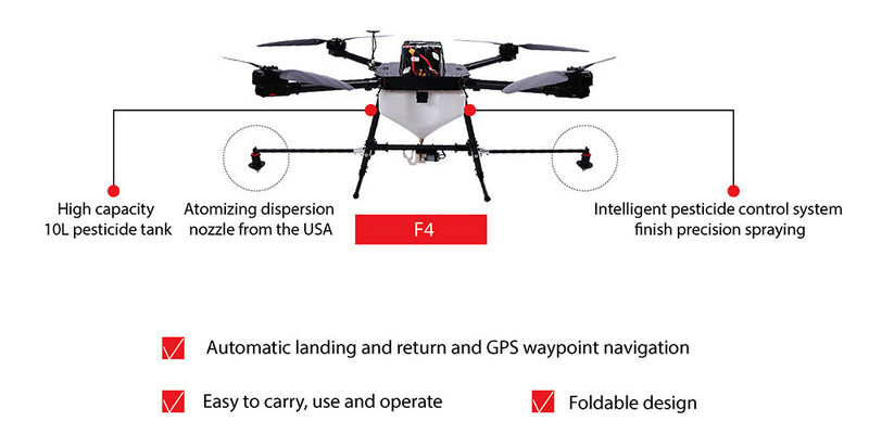 MMC F4 Agriculture UAV Drone for Sale | Agriculture, Technology, and ...