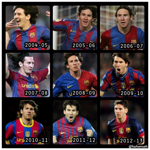 Lionel Messi Evolution