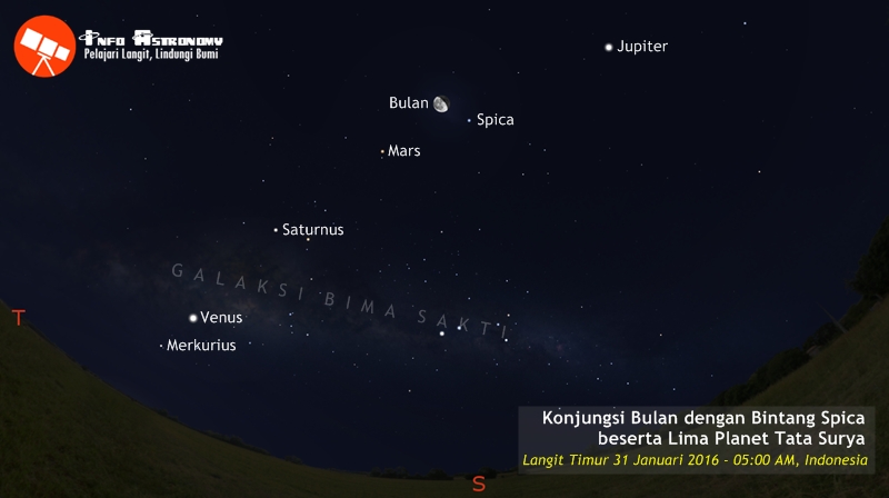 Minggu Dinihari, Lihat Bulan di Dekat Bintang Spica dan Lima Planet ...