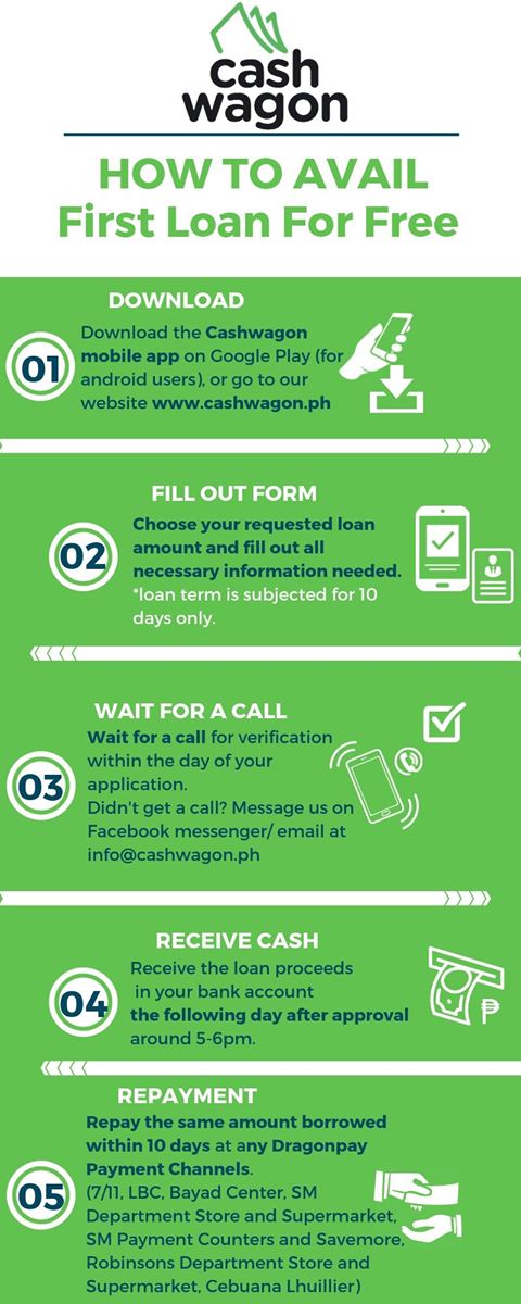 Cashwagon LOAN at Zero Interest Rate -More Update - USAPANGPERA.PH