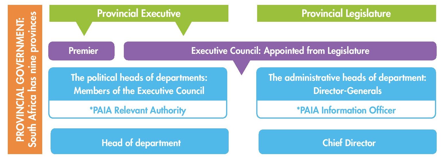 Government Structure
