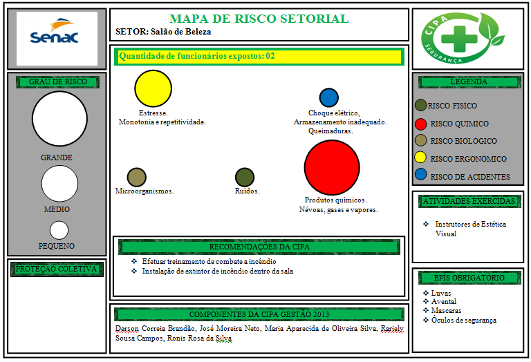 RONIS CONSULTORIA EM SEGURANÇA DO TRABALHO : modelo de mapa de risco