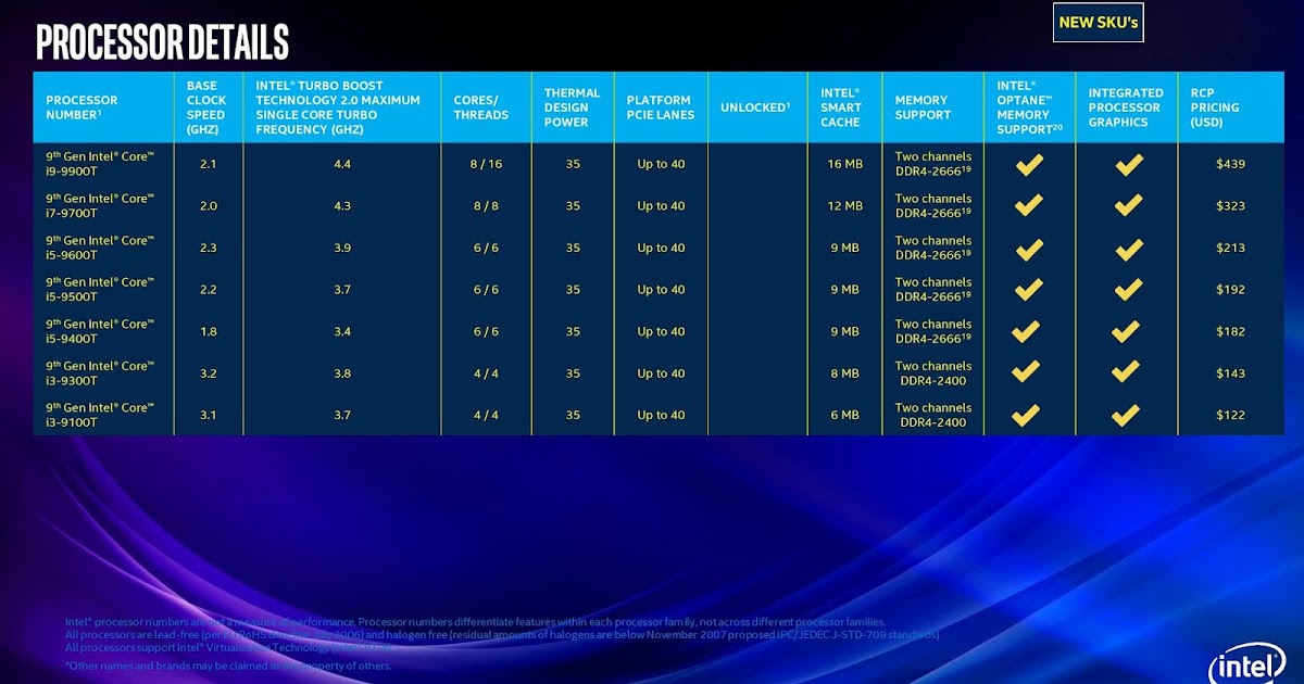 FanlessTech: Intel's new 35W family