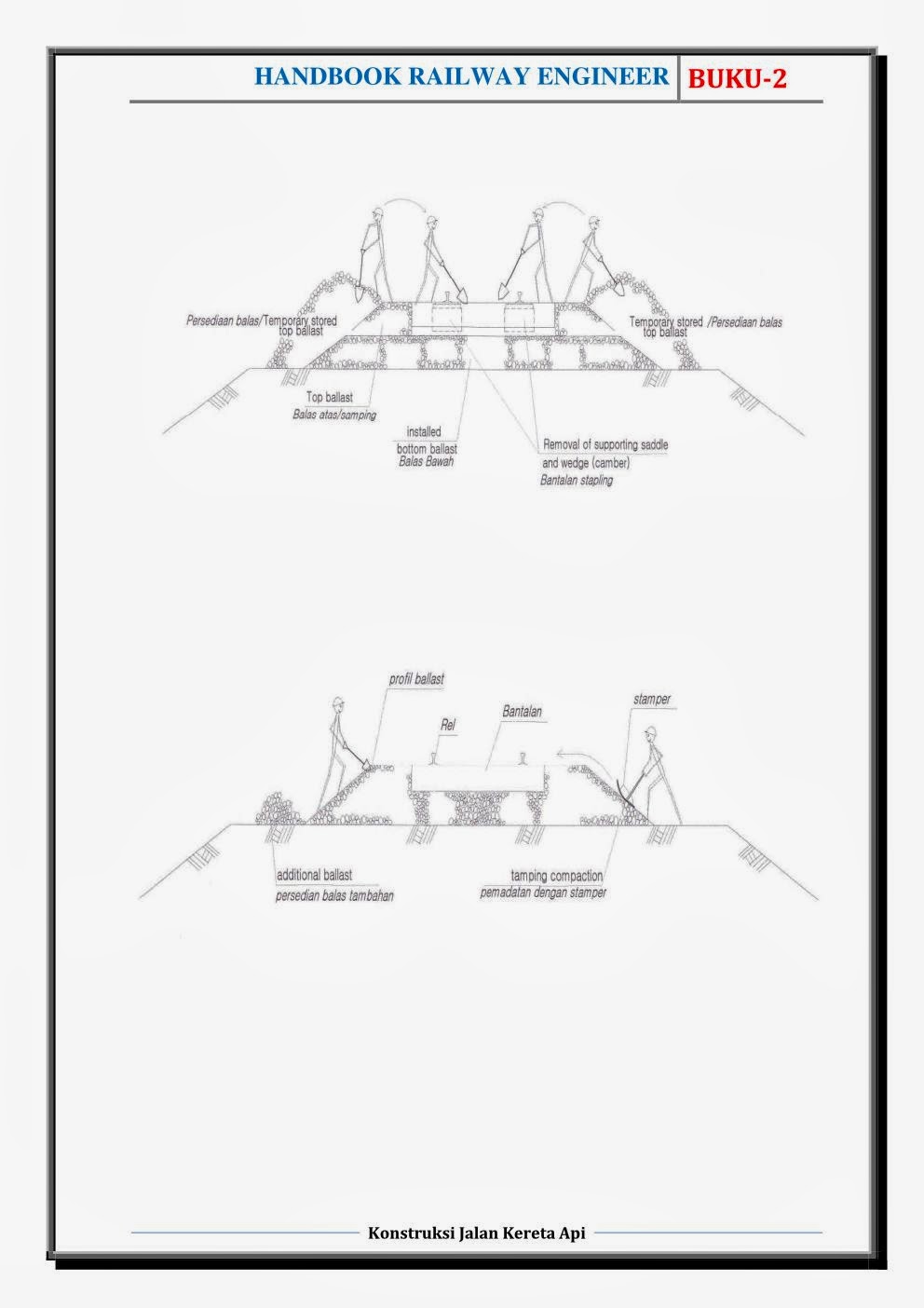 HANDBOOK RAILWAY ENGINEER: BUKU-2 : KONSTRUKSI JALAN KERETA API
