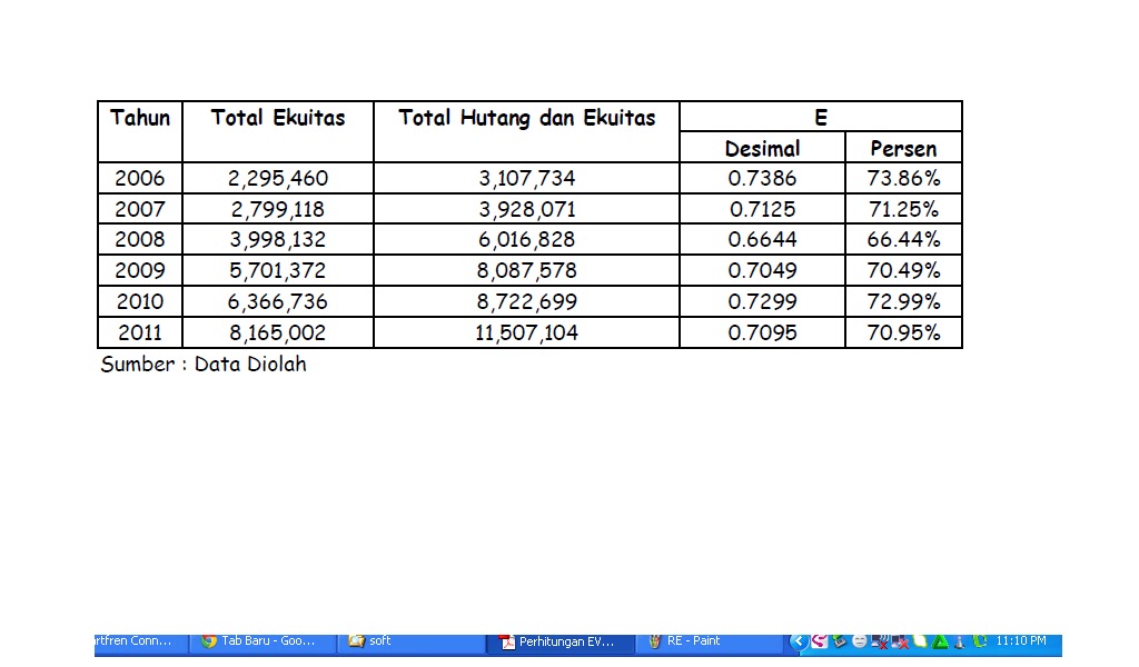 let's tell :): perhitungan EVA (economics value added)