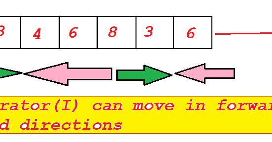 Keep Learning: ListIterator in java