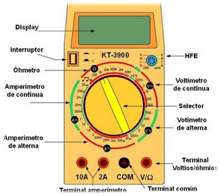 MANEJO DEL MULTIMETRO