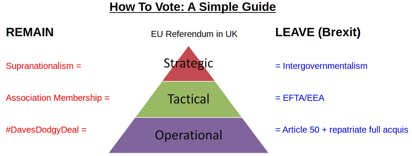 Red Cliffs Of Dawlish: How To Vote: A Simple Guide to Decision-Making