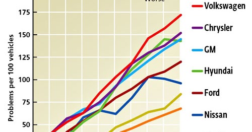 Best car topics: Car brands for long term reliability