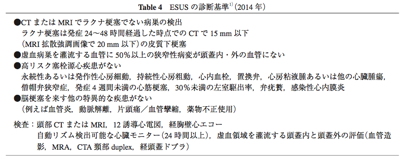 ESUS, 抗血小板薬と抗凝固療法 Navigate ESUS