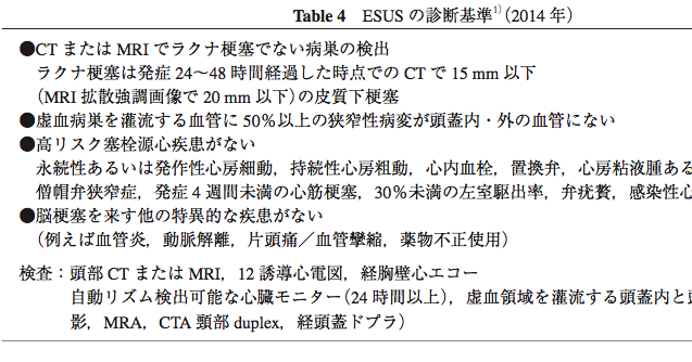 ESUS, 抗血小板薬と抗凝固療法 Navigate ESUS
