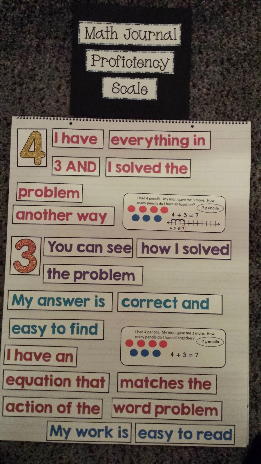 Karla's Kreations: Math Journal Proficiency Scale