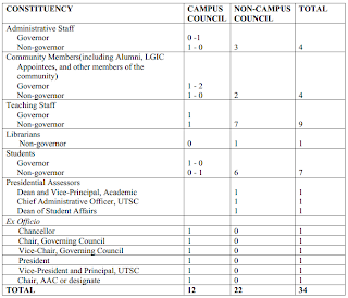 UTSC Pulse: Your guide to UTSC government