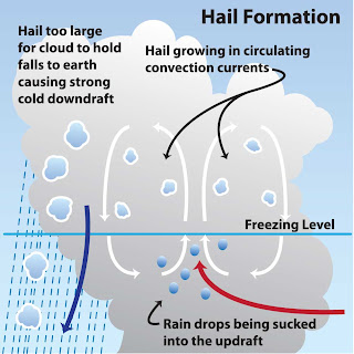 Marty's MesoAnalysis: Types of Precipitation