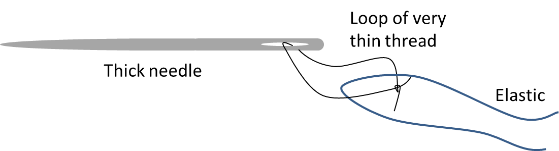 My Life All in One Place: My handmade Traveler's Notebook