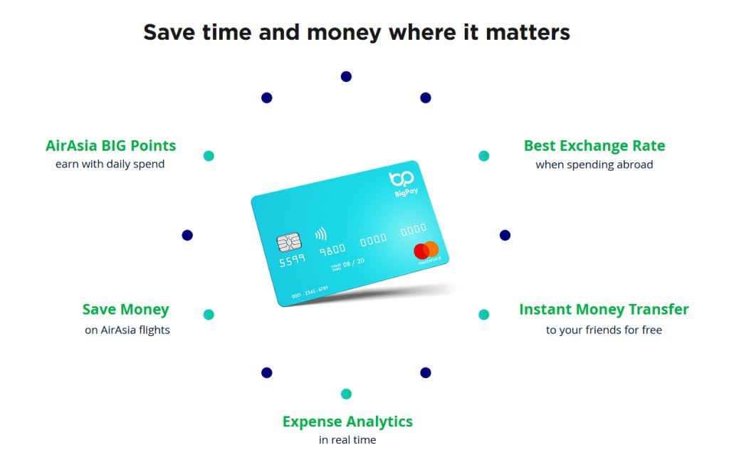 恩轩至佳 : 国外旅游必备的Big Pay Debit card