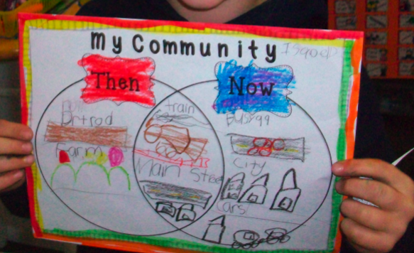 Communities Mini Unit - Sarah's Teaching Snippets