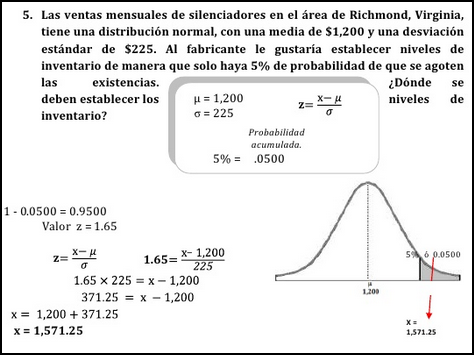 PROBABILIDAD Y ESTADISTICA : DISTRIBUCIÓN DE PROBABILIDAD NORMAL