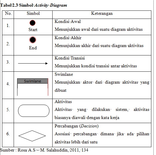 skripsi teknik informatika bagian 1 BAB I, BAB II « percobaan