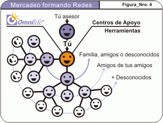 OMNILIFE: COMO SER EMPRESARIO OMNILIFE