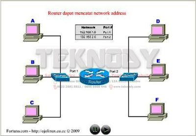 ROUTER - Teknik Komputer dan Jaringan