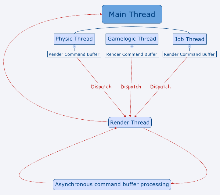 Yet another dev blog...