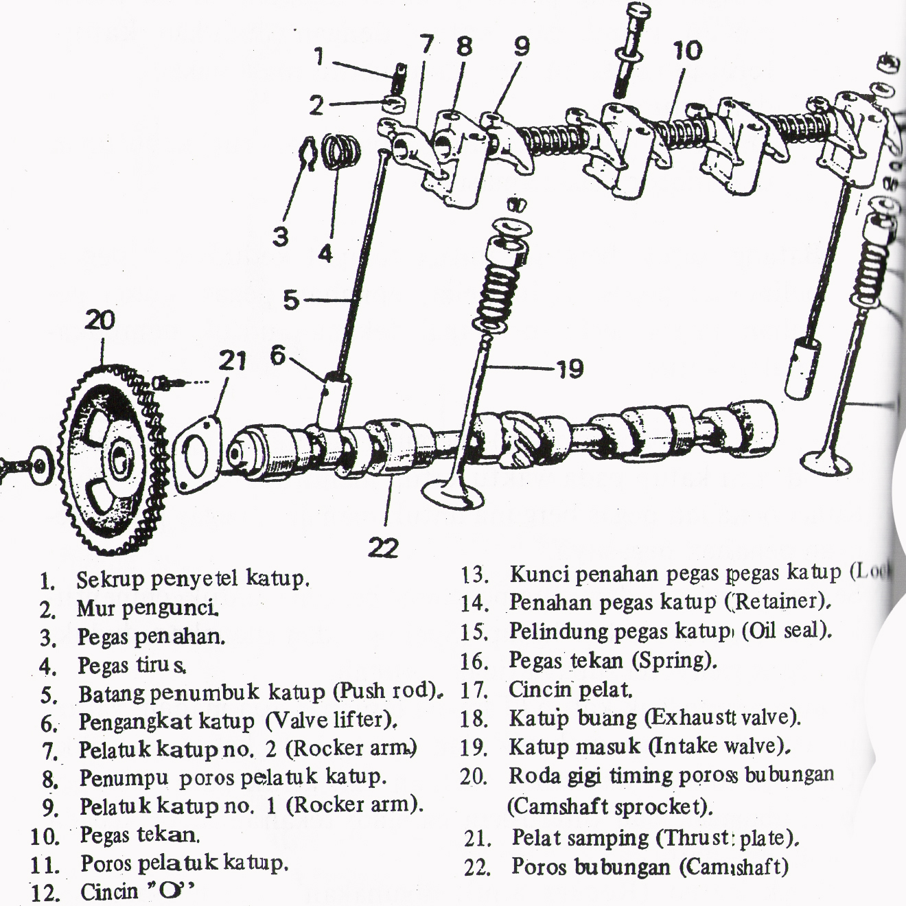 Mekanisme katub,pengertian,fungsi,komponen,materi