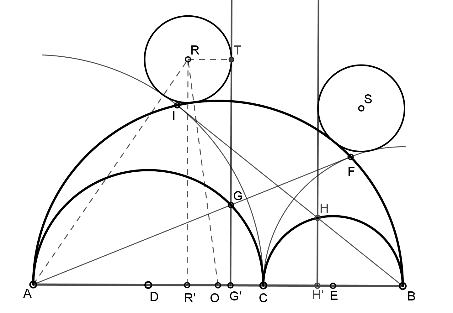 GeoDom: Le Viet An Archimedean Circles