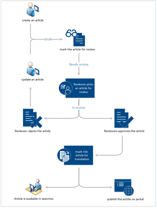 365 without code - A Power Platform D365 blog: What’s new in Dynamics ...