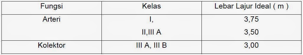 Besta's Blog: Jalur dan Lajur