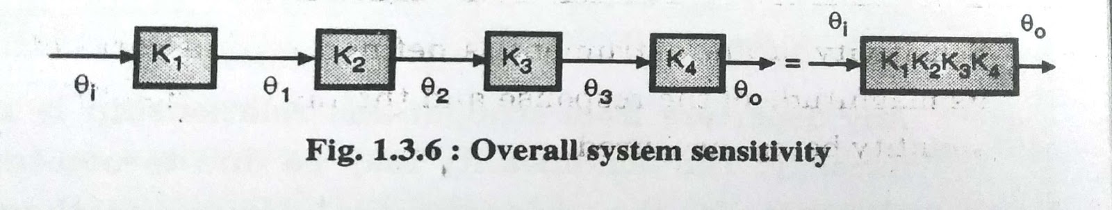 Static Sensitivity of measurements | Definition | Example | Explanation ...
