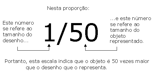 EDIFICAÇÃO MODERNA: Entendendo Escalas e Escalímetros