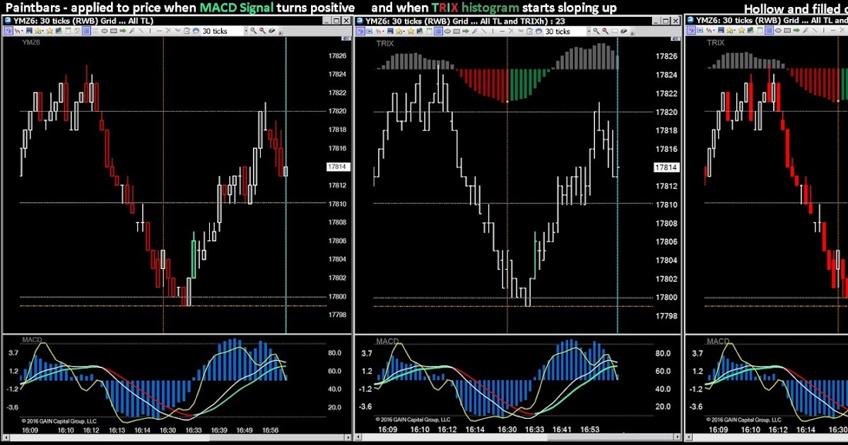 Sharpshorts Day Trading : 7......DISCRETIONARY TRADING ...