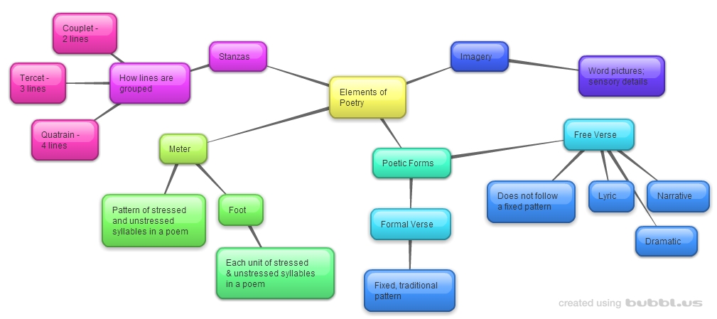 Lisa's Learning Journey