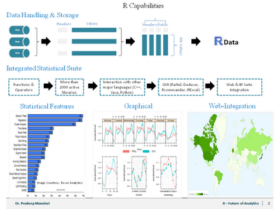 A view on R Capabilities | R-bloggers