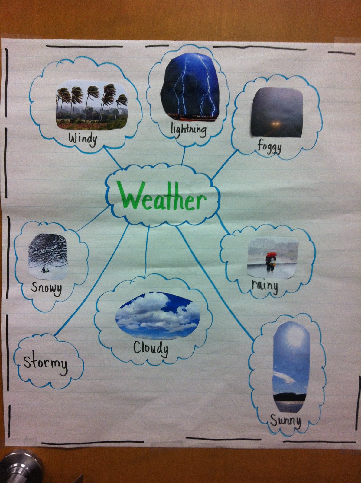 Little Miss Hood's Adventures in Kindergarten: Weather