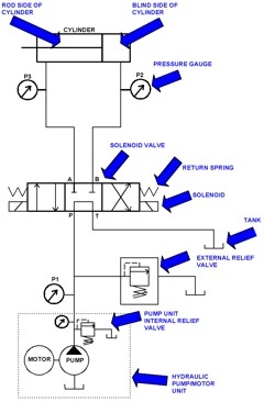 Prinsip Dasar Sistem Hidrolik (Hydraulics) - Siddix