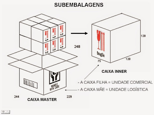 Blog Logísticabrsp - Gestão, Tecnologia e Supply Chain: Produtos de ...