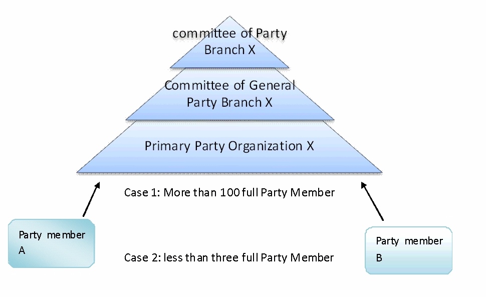 Law at the End of the Day: The Role of the Chinese Communist Party in ...